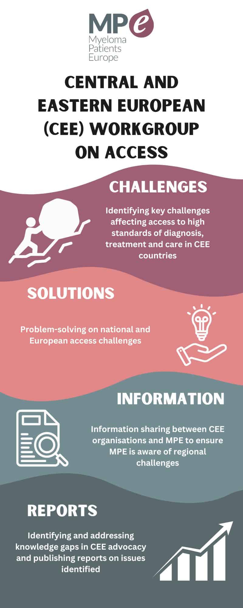 CEE workgroup on Access - Myeloma Patients Europe